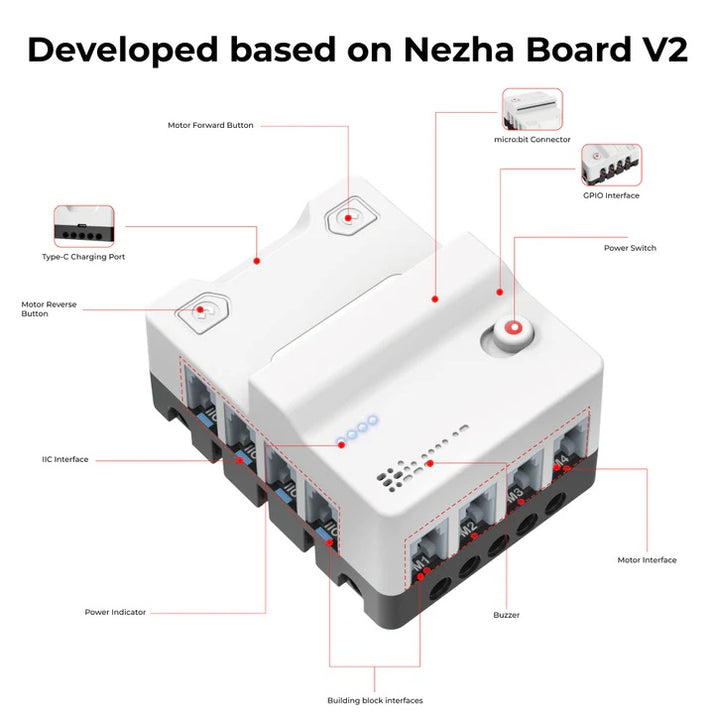 New! Nezha Breakout Board V2 - ElecFreaks — Robotix Education Inc.